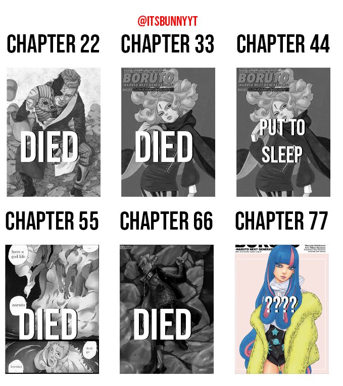 [Leaked] Preview for Boruto Chapter 77 Updated Spoilers, Raw Scans ...